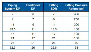 HDPE Piping Design Considerations for Engineers | ISCO
